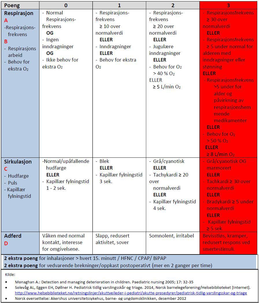 PEVS referanseverdier